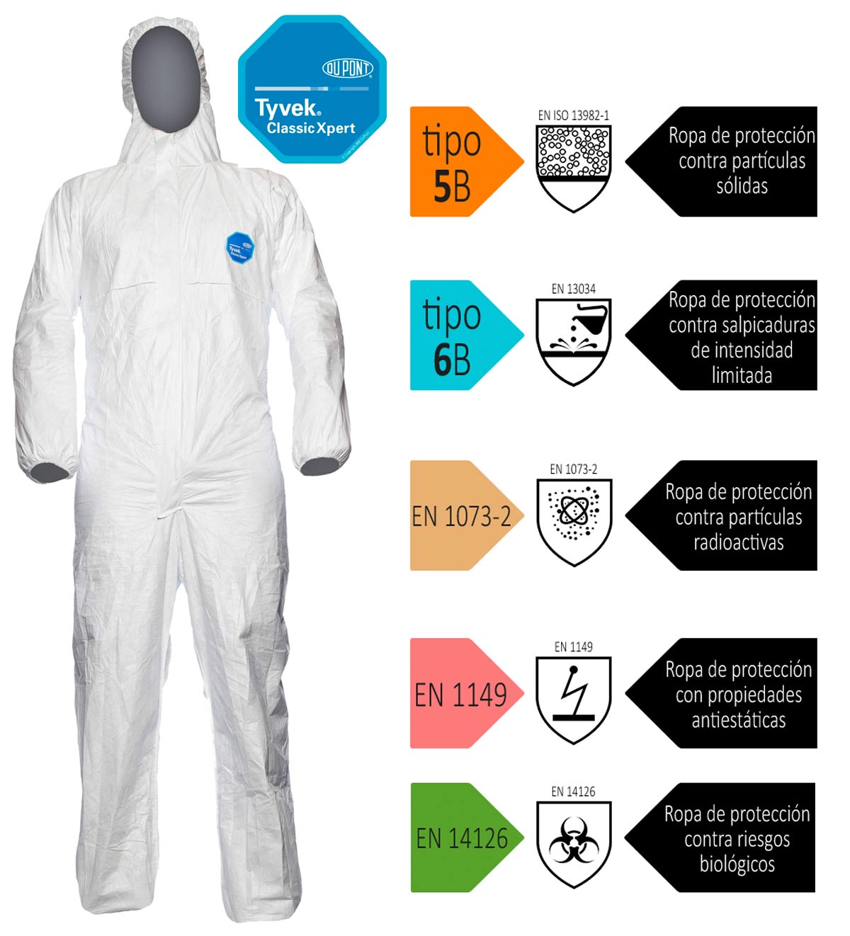 Traje Tyvek® 500 Tipo Overol Blanco | Dupont – My Farm Delivery